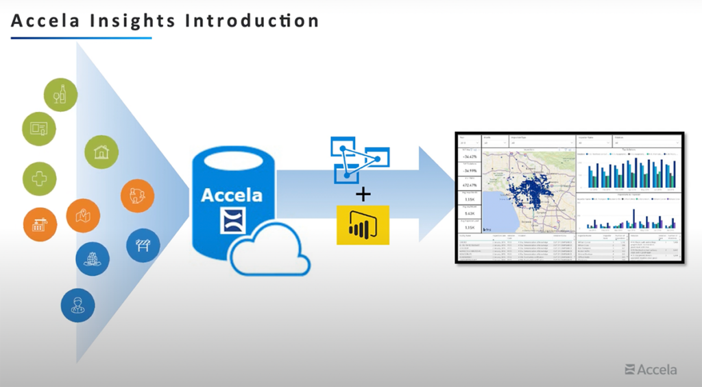 Data Analytics & Reporting | Accela