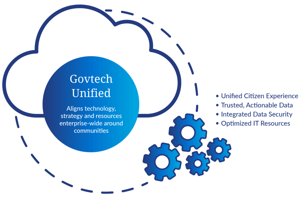 Accela Enterprise Deployment