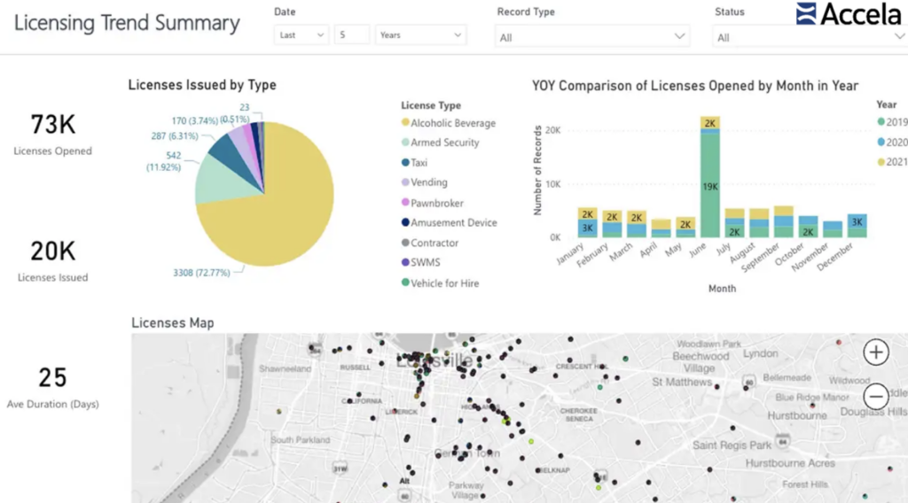 Resources - Accela Government Software